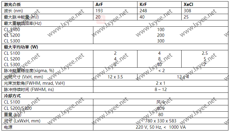 俄罗斯Optosystems准分子激光器CL5000-阿仪网