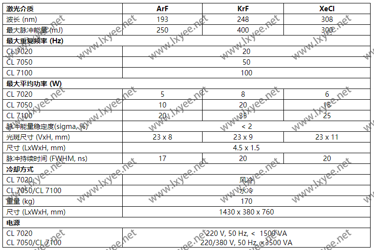 俄罗斯Optosystems 准分子激光器CL 7000_参数_价格-仪器信息网