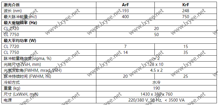 俄罗斯Optosystems准分子激光器CL7700-阿仪网