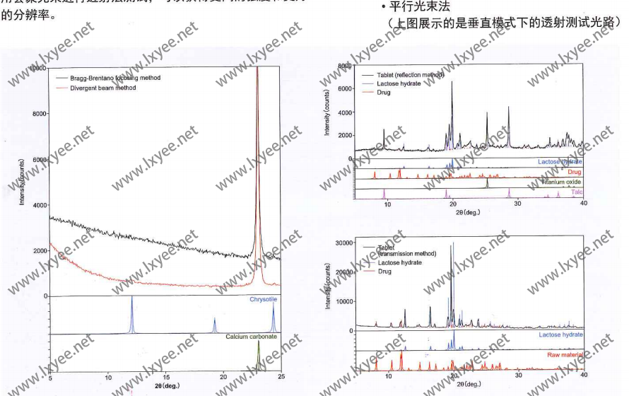 日本理学 XRD 智能 X 射线多晶衍射仪 SmartLab