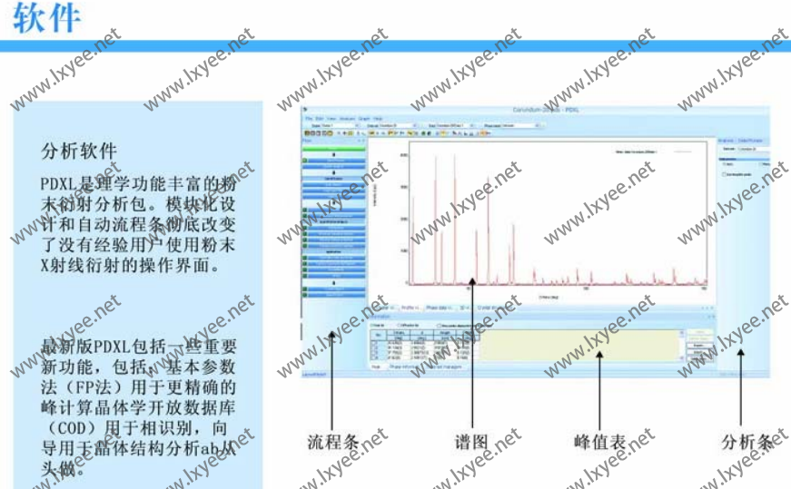 日本理学Rigaku台式 XRD X 射线衍射仪 Miniflex 600